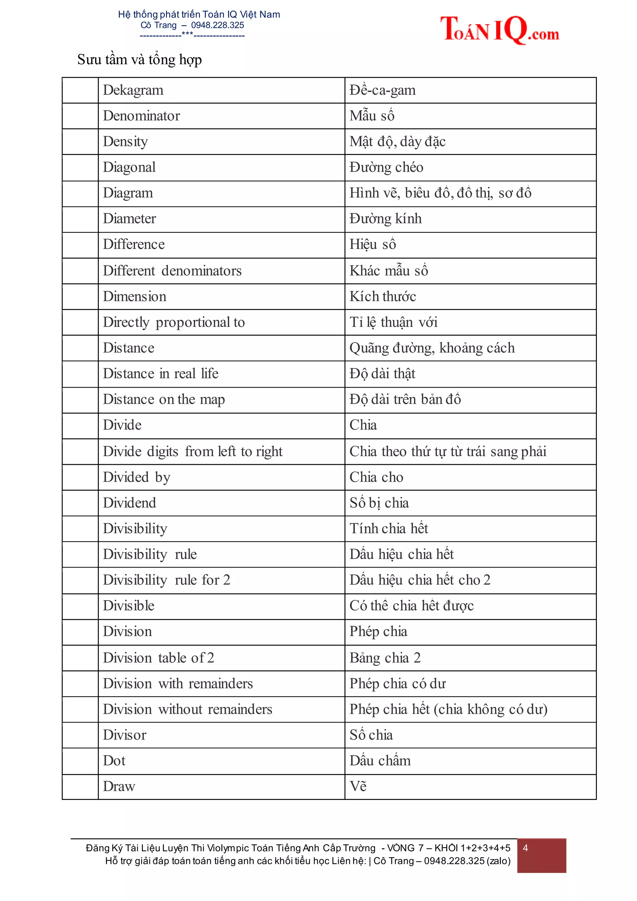 TỪ VỰNG TOÁN TIẾNG ANH - TIỂU HỌC | DOC