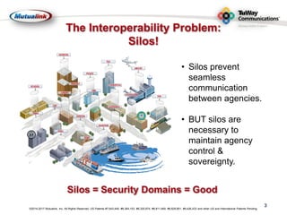 PA APCO Interop Communications 3-27-17 | PPT