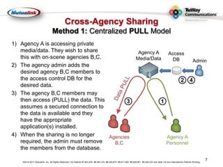 PA APCO Interop Communications 3-27-17 | PPT