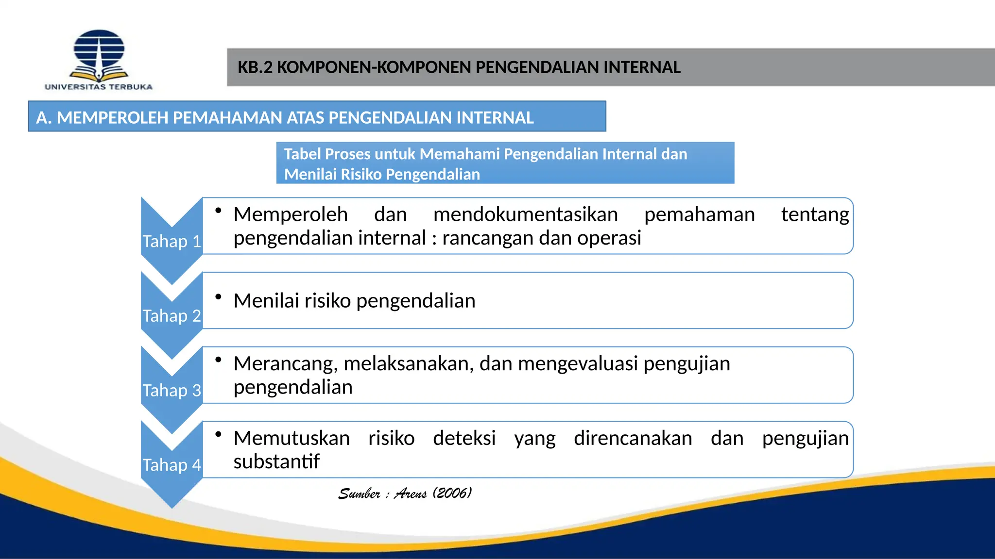 Tuweb 8 Struktur Pengendalian Internal .pptx