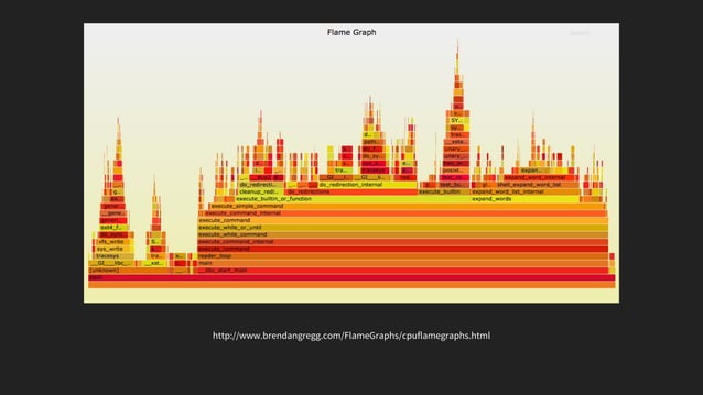 Tracing python applications | PPT