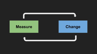 Tracing python applications | PPT