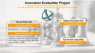 Tuyen dung-du-an-innovation ecobuilder | PDF