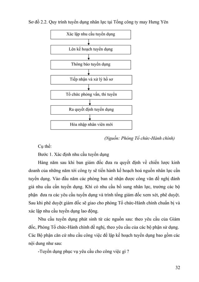 THỰC TRẠNG CÔNG TÁC TUYỂN DỤNG NHÂN LỰC TẠI TỔNG CÔNG TY MAY HƯNG YÊN | DOC