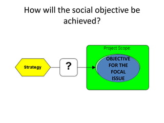Social and Biodiversity Impact Assessment (SBIA) Stage 3: Project ...
