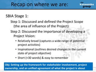 Social and Biodiversity Impact Assessment (SBIA) Stage 2: ‘Without ...