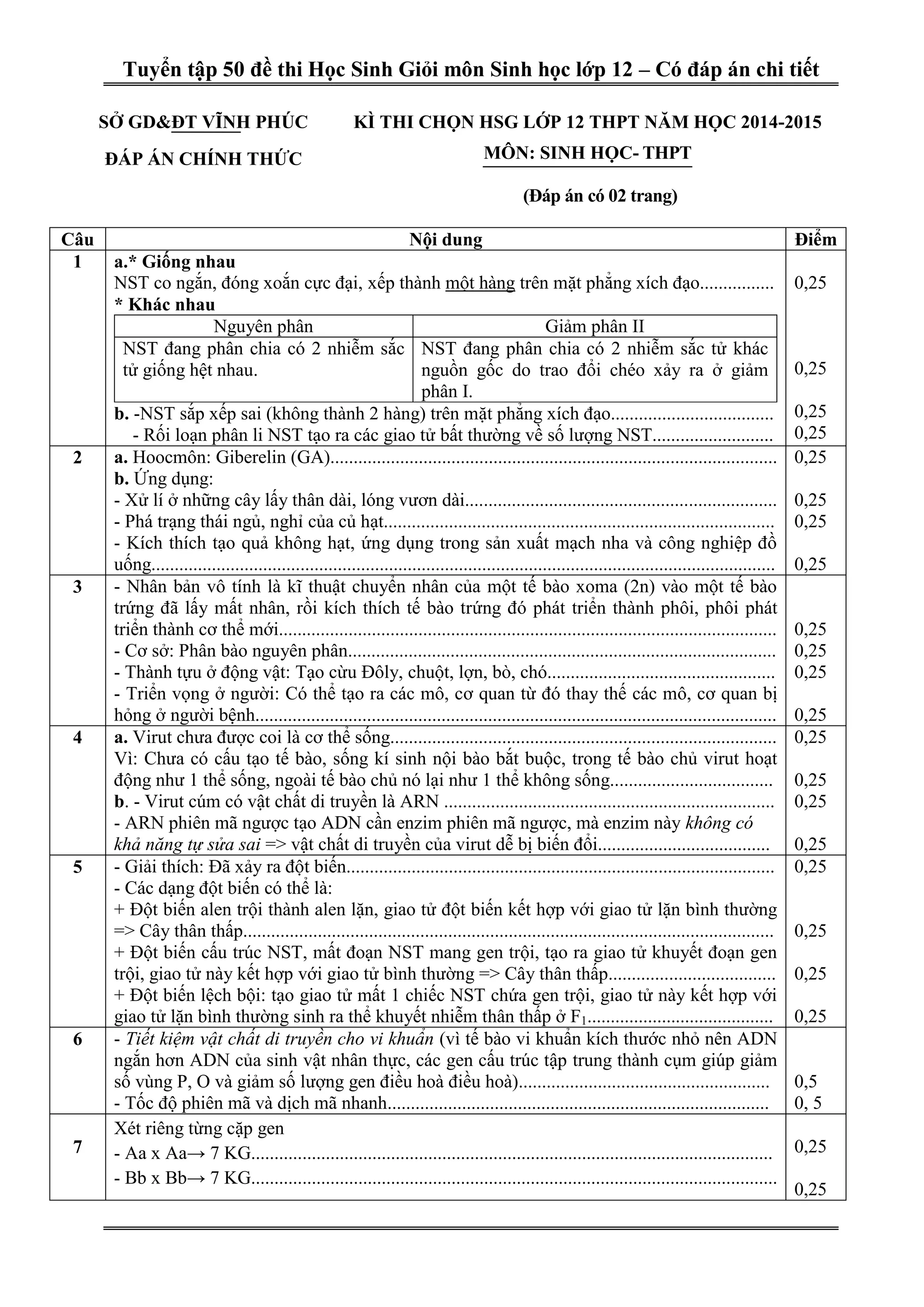 Tuyen tap 50 de thi hsg sinh 12 | PDF