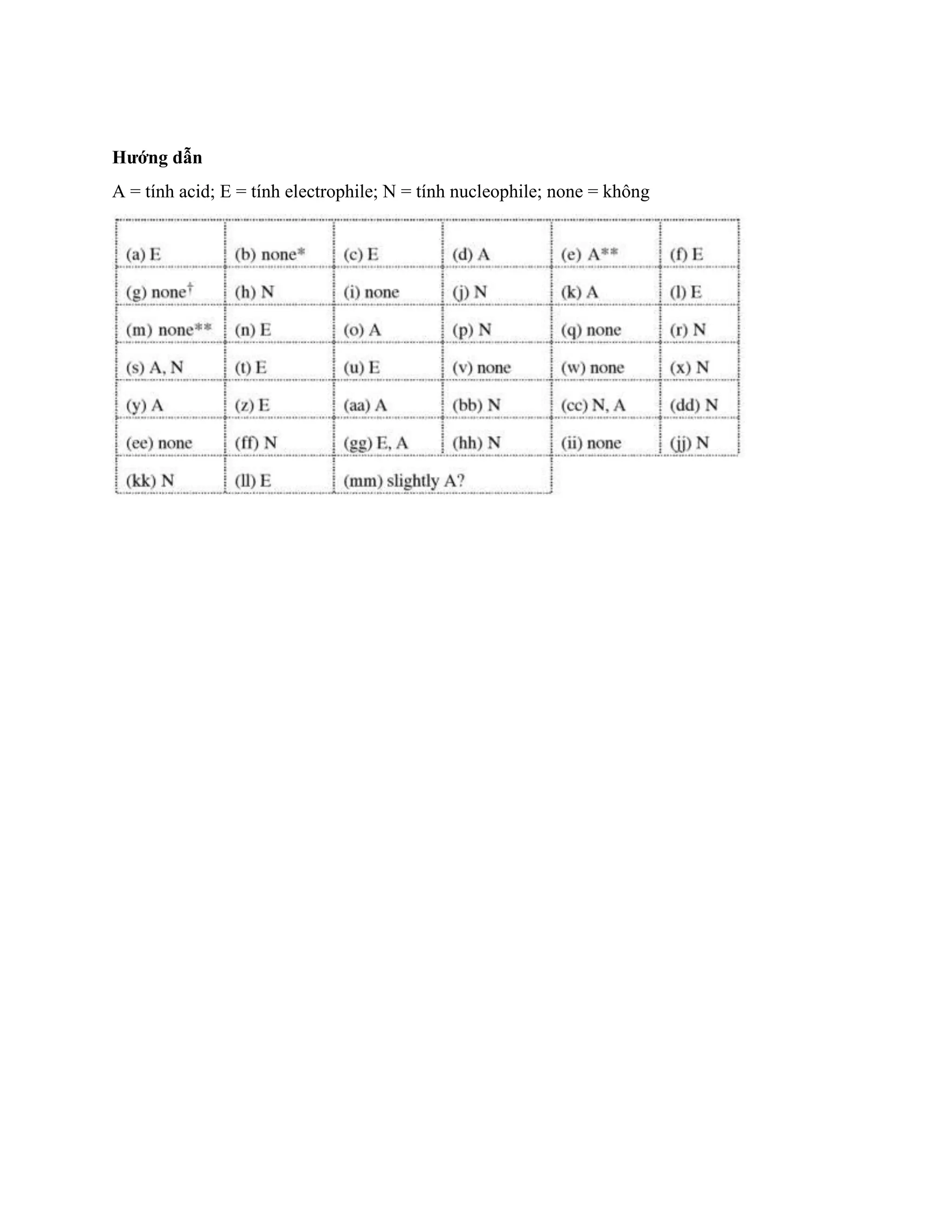 TUYỂN TẬP 100 BÀI TẬP CƠ CHẾ PHẢN ỨNG BỒI DƯỠNG HỌC SINH CHUYÊN HÓA HỌC (KÈM LỜI GIẢI CHI TIẾT ...