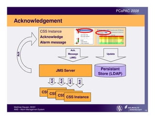CSS - Alarm Management System (AMS) | PDF | Operating Systems | Computer Software and Applications