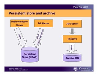 CSS - Alarm Management System (AMS) | PDF | Operating Systems | Computer Software and Applications