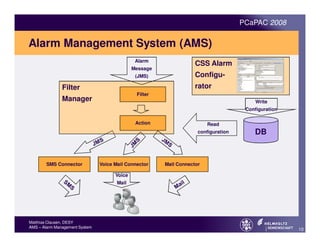 CSS - Alarm Management System (AMS) | PPT