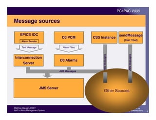 CSS - Alarm Management System (AMS) | PPT
