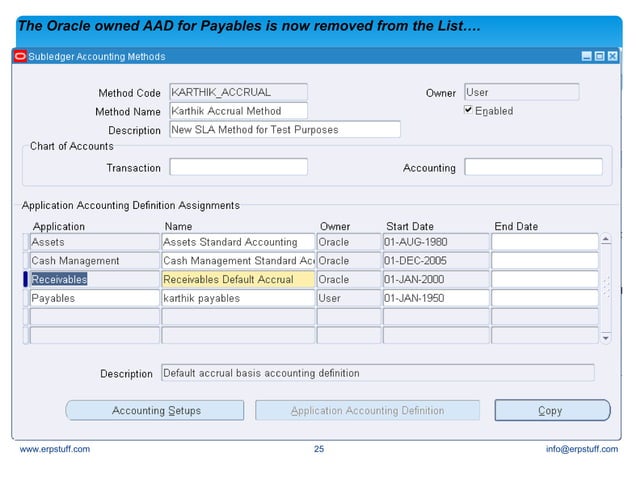 Oracle applications sla r12 SLA- demos | PDF