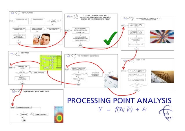 Tuzzi wcm flow PPA it | PDF