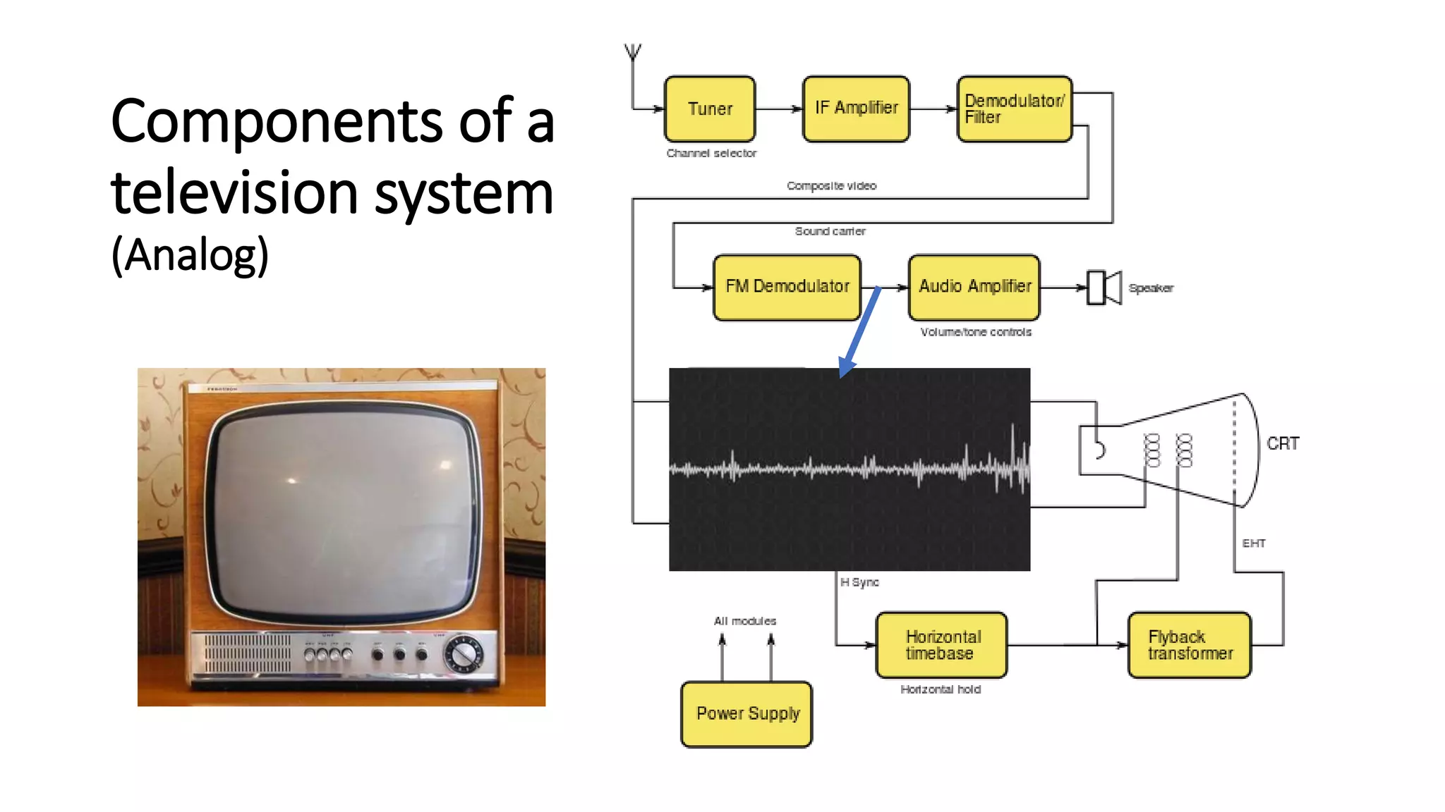 TV (Television) A Brief Depiction of the internal Mechanism | PPTX