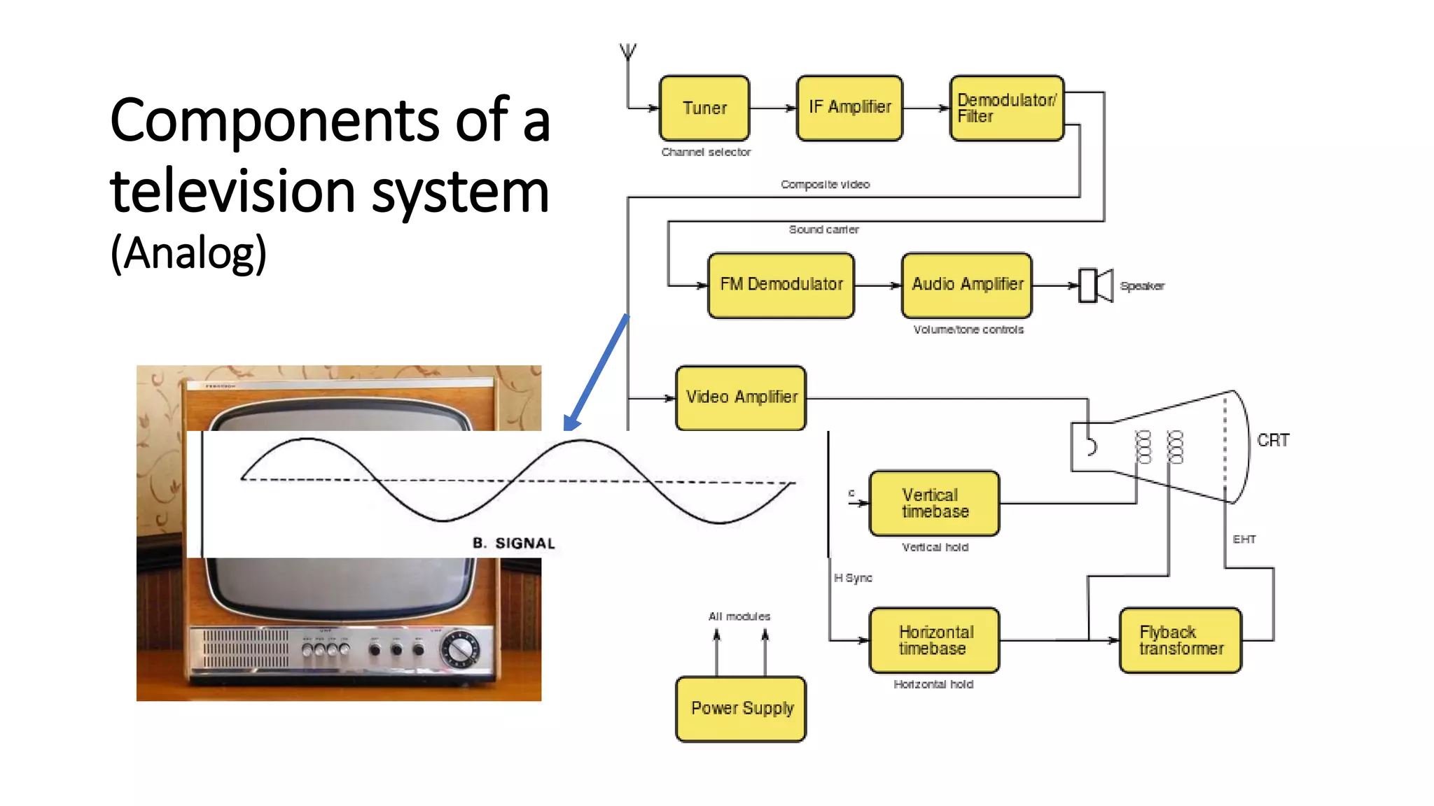 TV (Television) A Brief Depiction of the internal Mechanism | PPTX