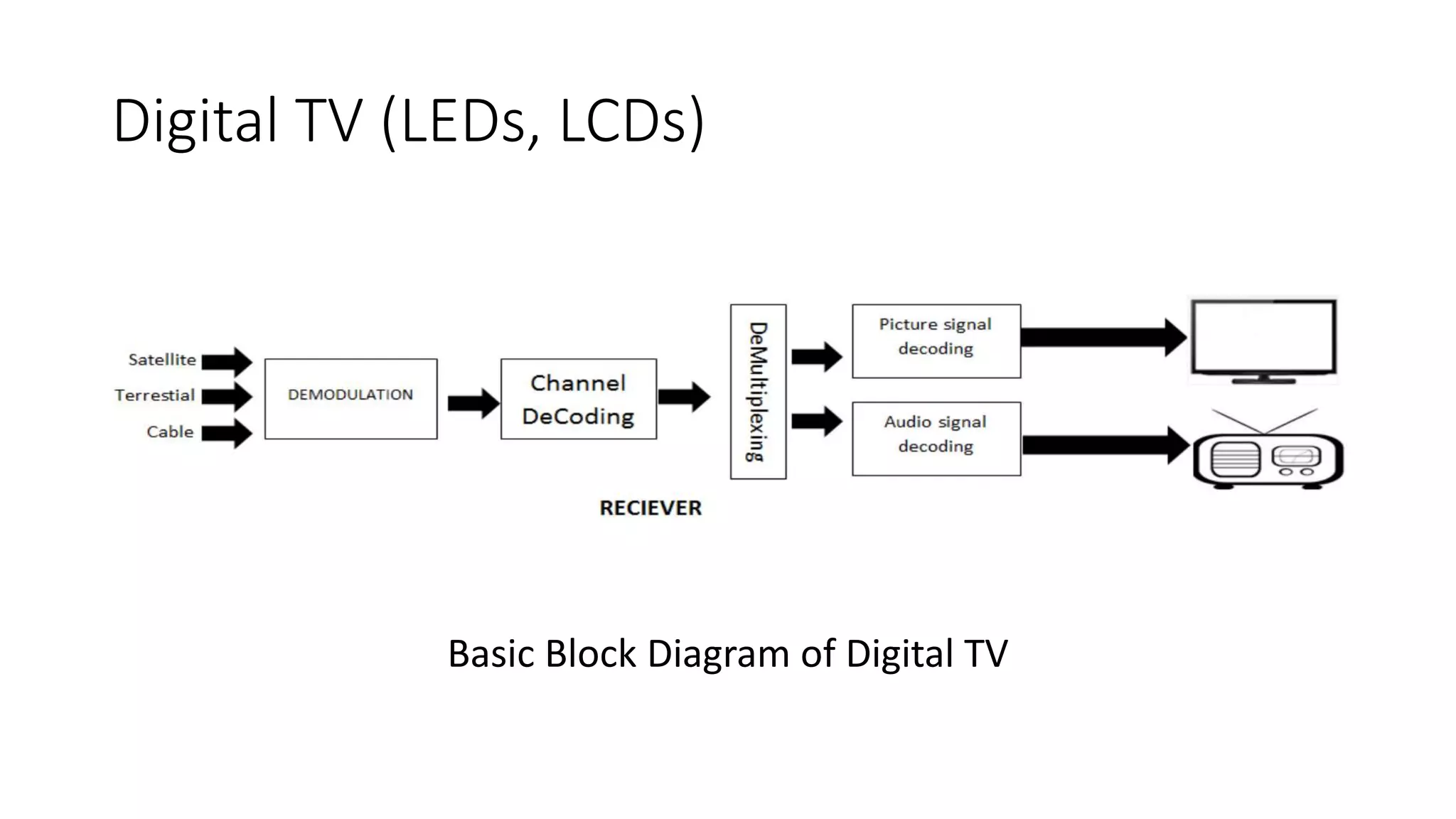TV (Television) A Brief Depiction of the internal Mechanism | PPTX