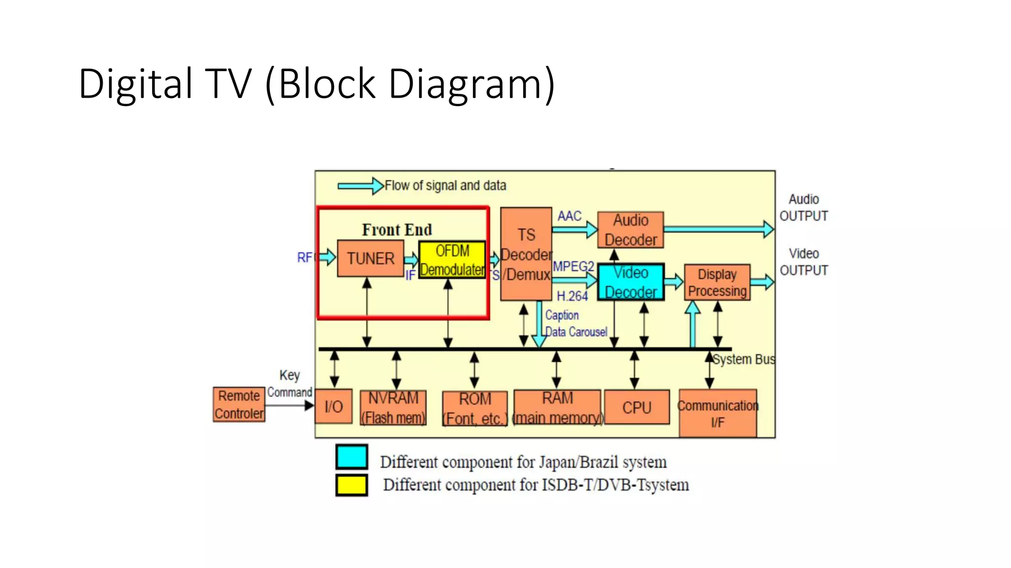 TV (Television) A Brief Depiction of the internal Mechanism | PPTX