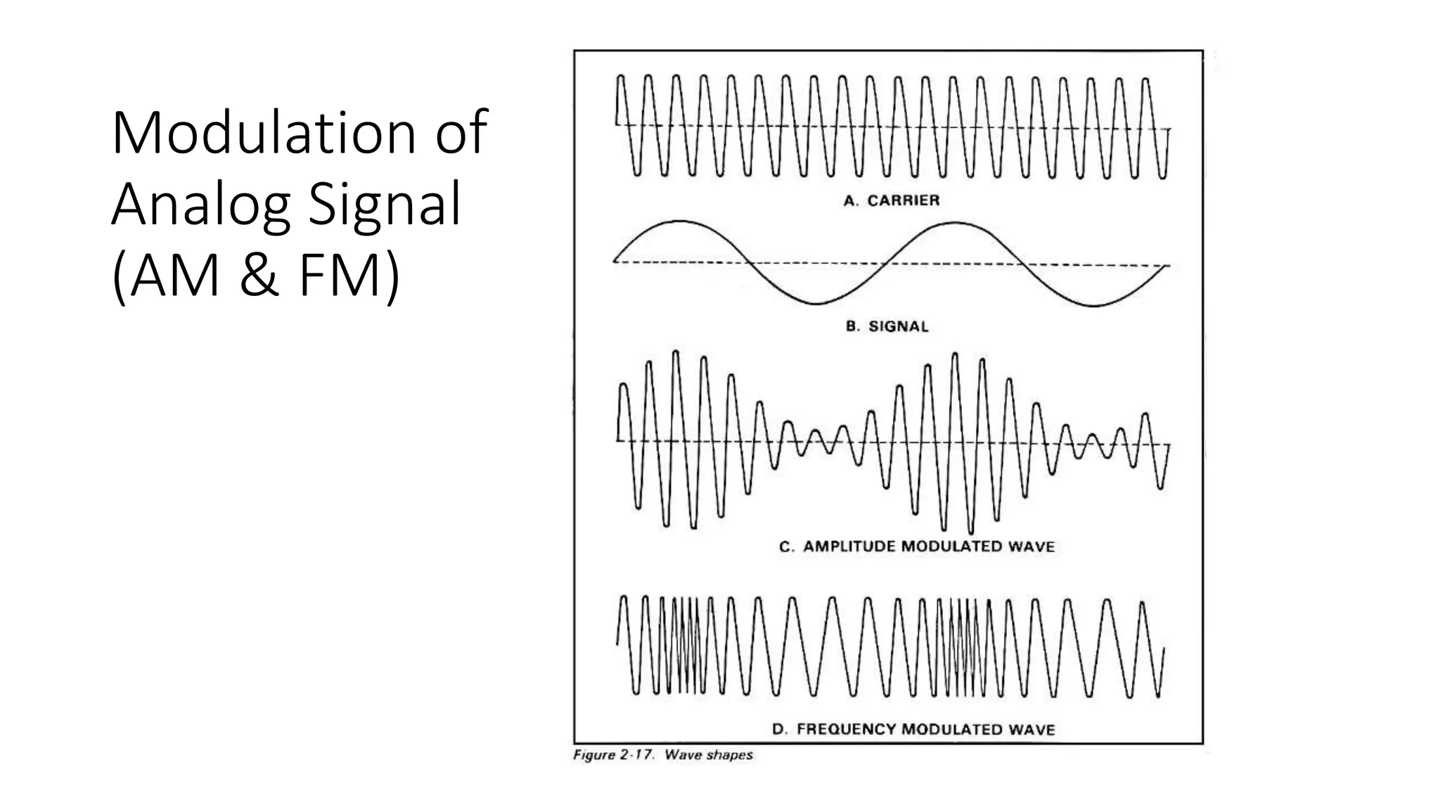 TV (Television) A Brief Depiction of the internal Mechanism | PPTX