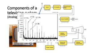 TV (Television) A Brief Depiction of the internal Mechanism | PPTX