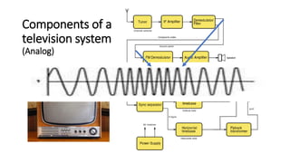 TV (Television) A Brief Depiction of the internal Mechanism | PPTX