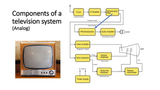 TV (Television) A Brief Depiction of the internal Mechanism | PPTX