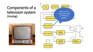 TV (Television) A Brief Depiction of the internal Mechanism | PPTX