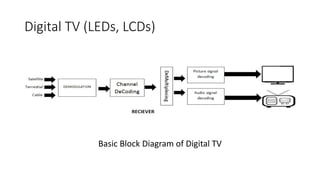 TV (Television) A Brief Depiction of the internal Mechanism | PPTX