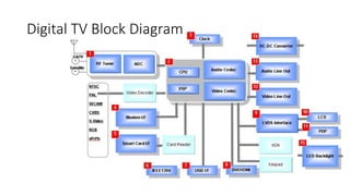 TV (Television) A Brief Depiction of the internal Mechanism | PPTX