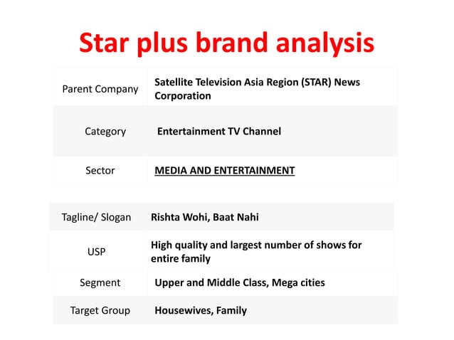 SWOT ANALYSIS OF STAR PLUS CHANNEL | PPTX
