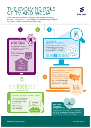 Ericsson ConsumerLab: TV & Media report 2016 - infograph | PDF ...