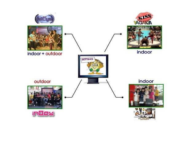 Battle Of Music TV Program In Morning Time | PPT