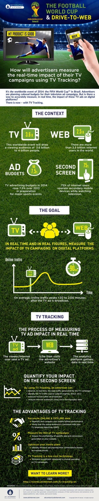 Infographic Tv Ad