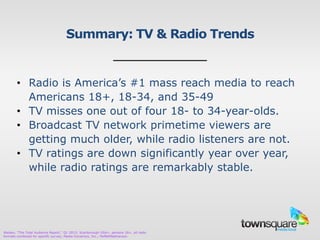 Tv vs Radio trends | PDF