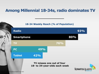 Tv vs Radio trends | PDF