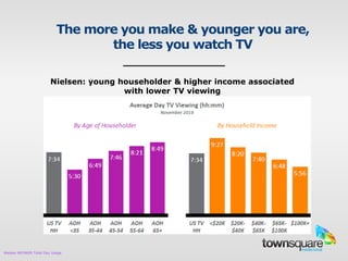 Tv vs Radio trends | PDF