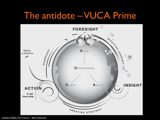 Leadership Competencies for VUCA World | PDF | Executive Leadership ...