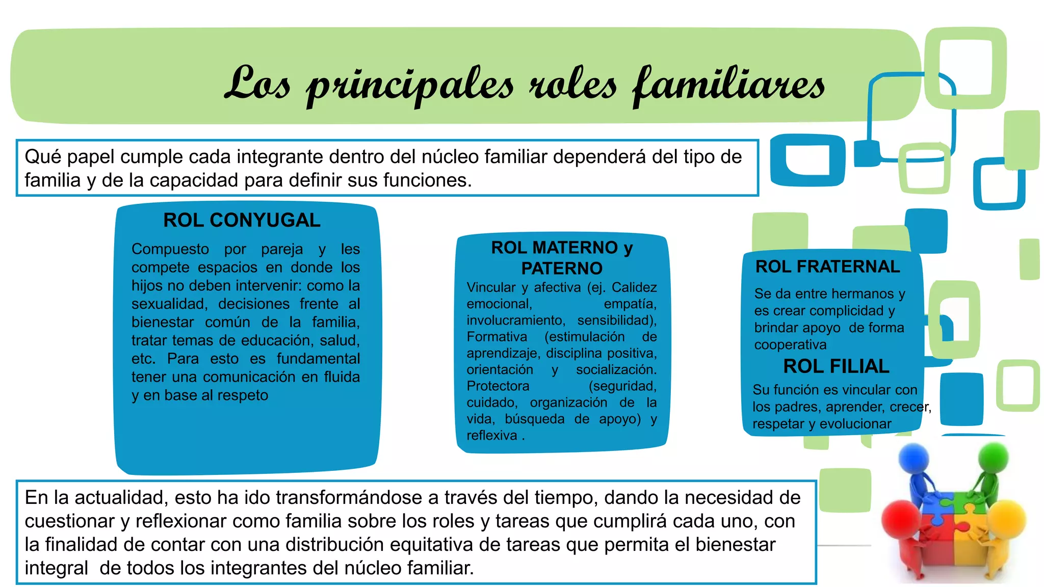 Distribución de roles dentro de la familia | PDF