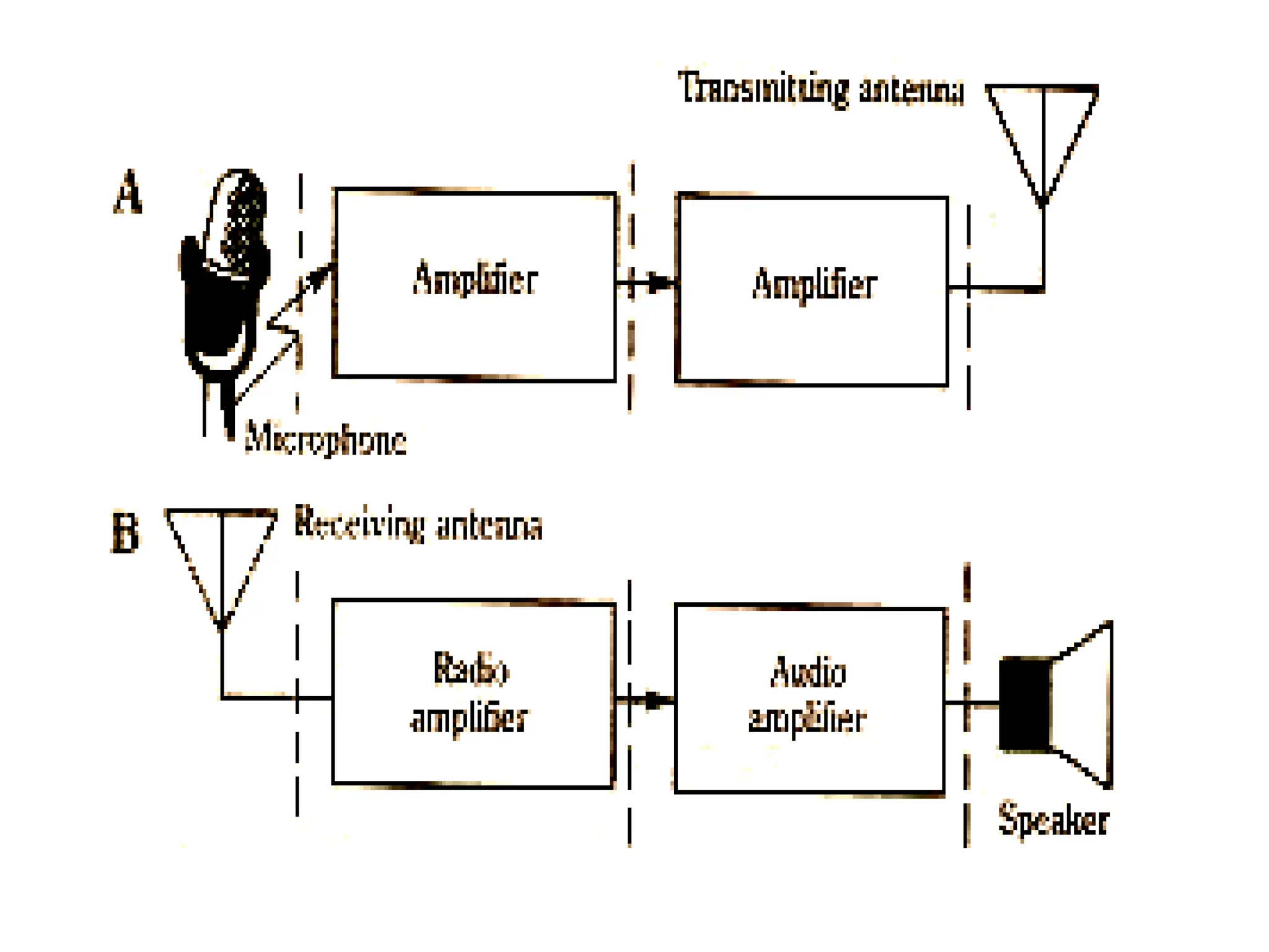 parts of television parts of television | PPT