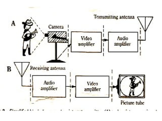 parts of television parts of television | PPT