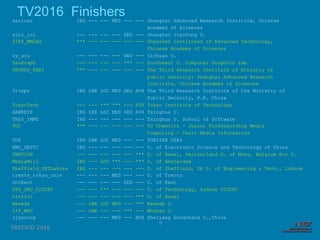 TRECVID 2016 workshop | PPT