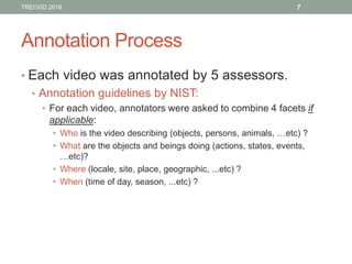 [TRECVID 2018] Video to Text | PPT