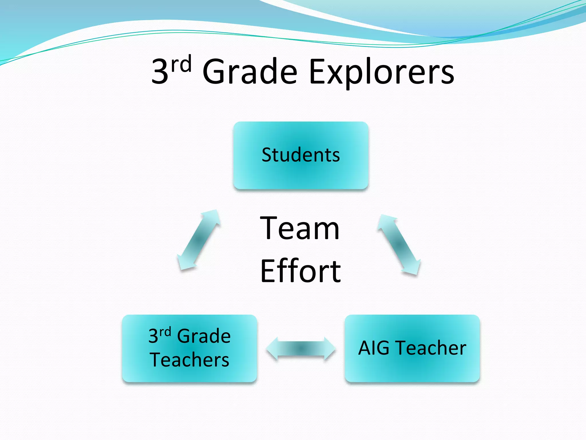 3rd grade explorers | PPT
