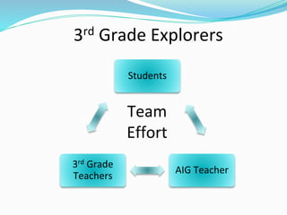 3rd grade explorers | PPTX