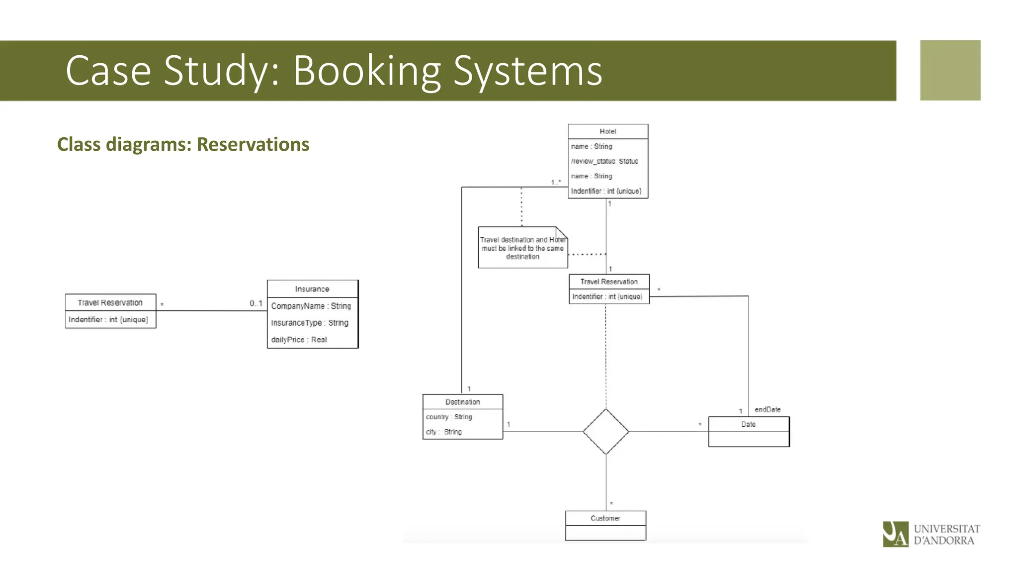 TV2 - OOAD Case Study- Flight Systems.pdf