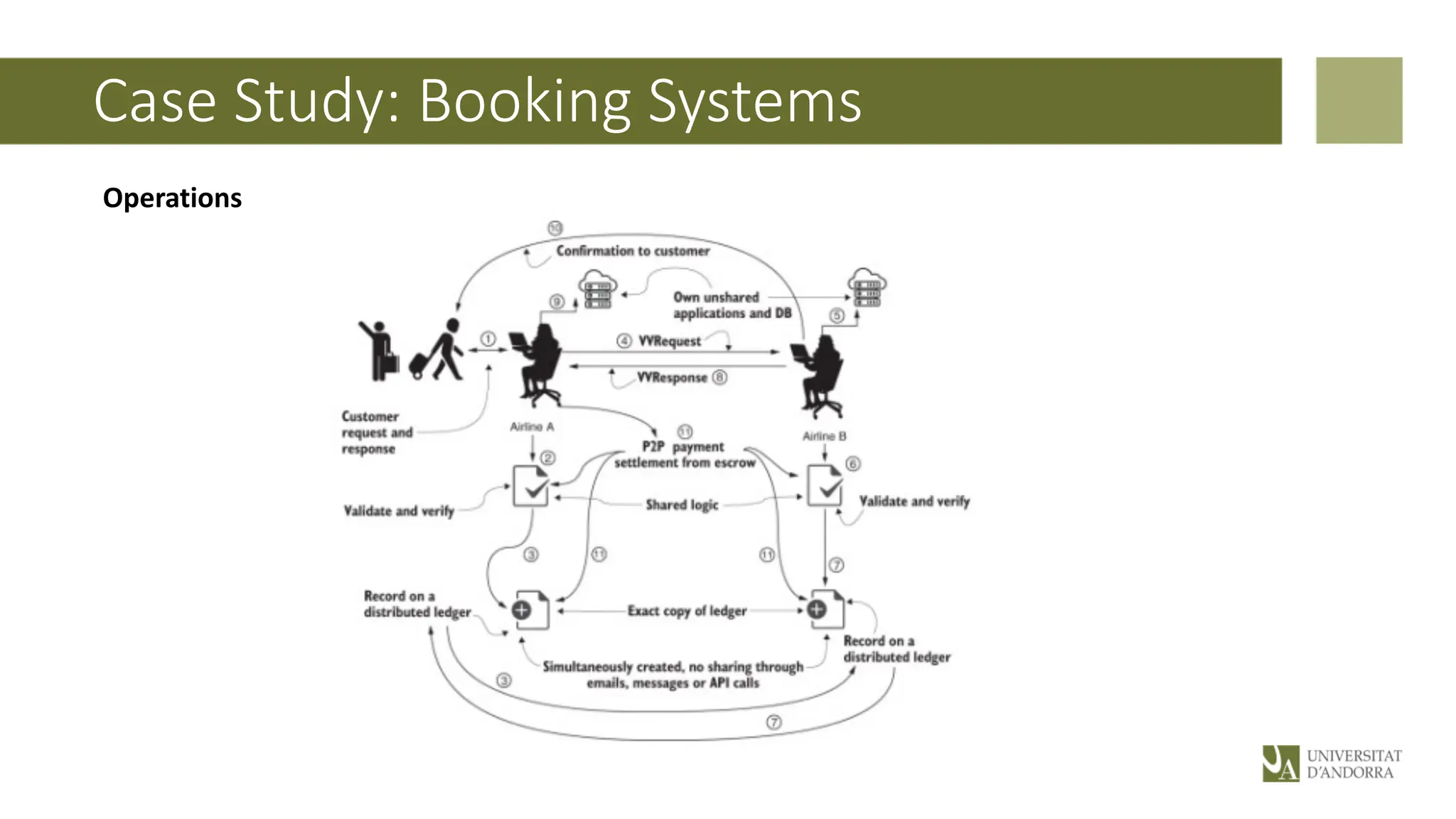 TV2 - OOAD Case Study- Flight Systems.pdf