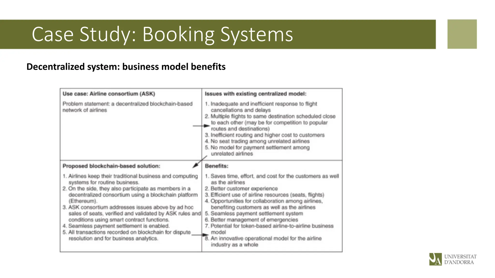 TV2 - OOAD Case Study- Flight Systems.pdf