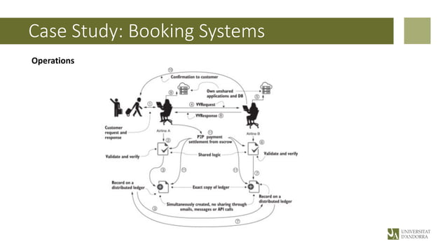 TV2 - OOAD Case Study- Flight Systems.pdf
