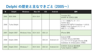 Embarcadero Tech Vision 20 LT | PPT