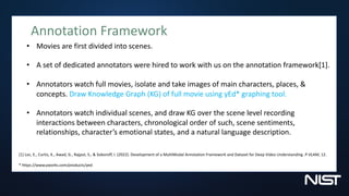 Multimedia Understanding at TRECVID 2022 | PPT